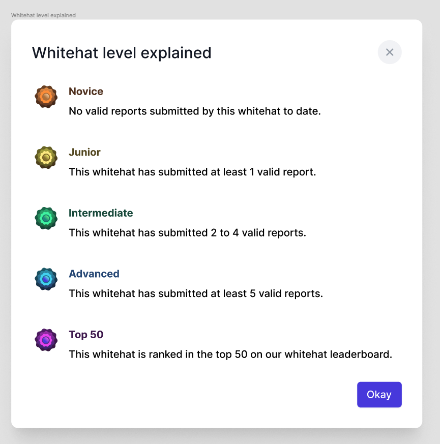 Whitehat Level and Analytics – Immunefi